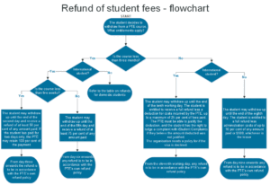 Refund Policy – cancan.com